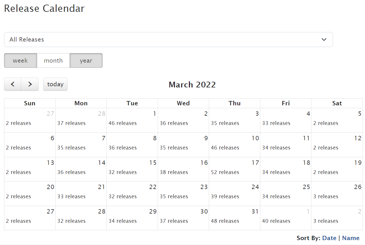 Mark your FRED data release calendar | FRED Blog